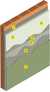 ETICS: External Thermal Insulation Composite System · PROLISUR